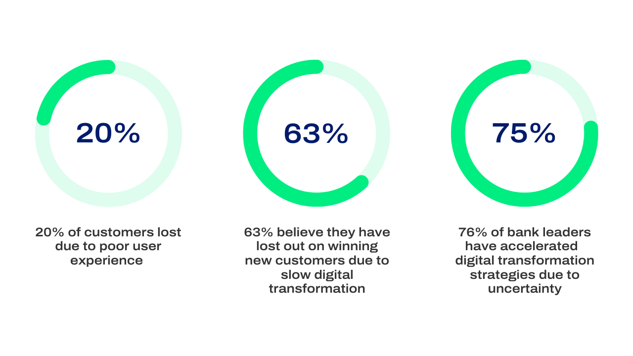 Customer-centric banking: why transformation needs customer focus