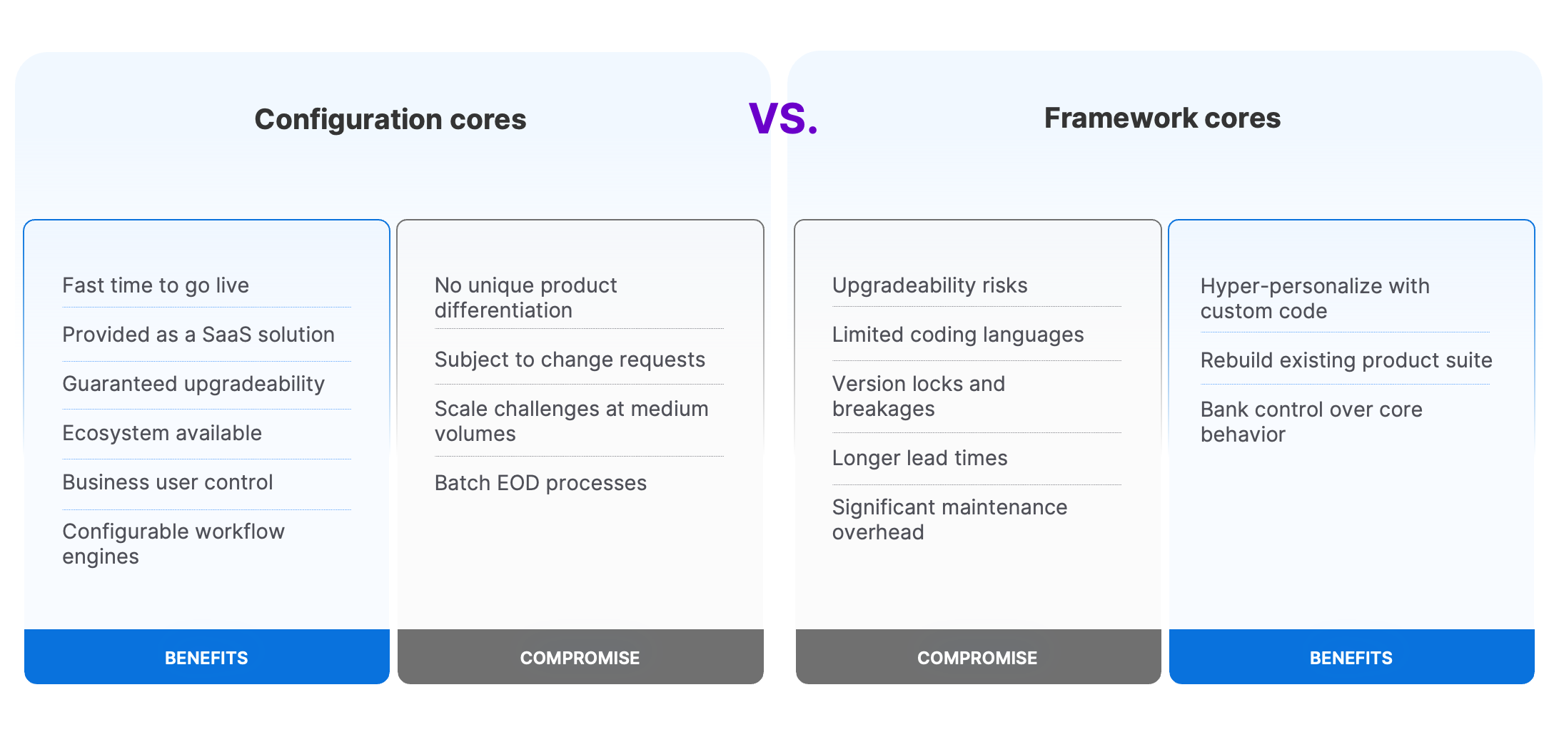 Configuration vs. framework: how the first meta core bridges the gap in ...