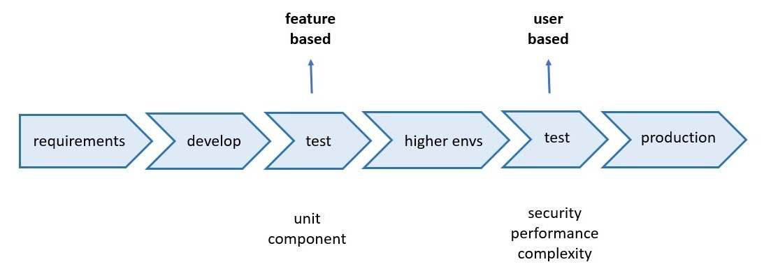 Quality control at scale: How developer experience increases productivity